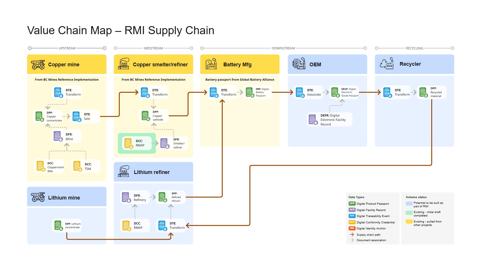 RBTP | Responsible Business Transparency Protocol